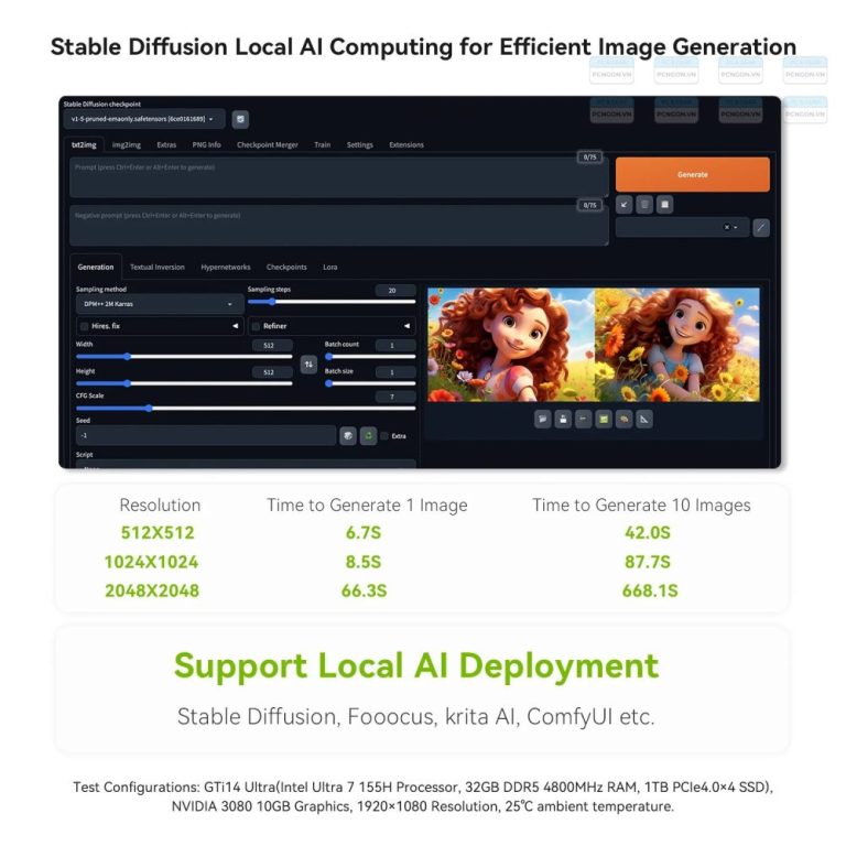Dock eGPU đa năng Beelink EX - Pcngon