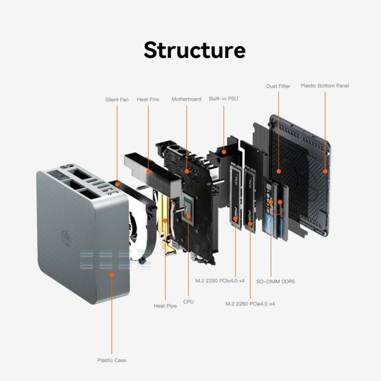 Máy tính Mini PC Beelink EQR6 AMD Ryzen 9 6900HX (Barebone) - Pcngon