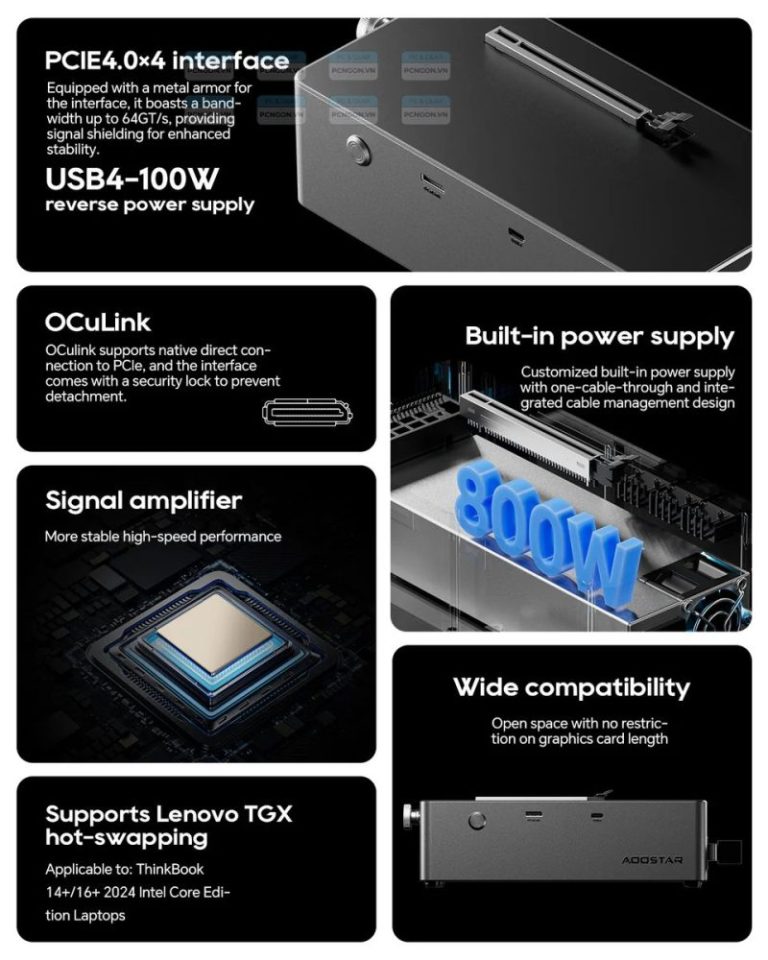 Dock eGPU OCuLink Aoostar AG02 OcuLink USB4 (Kèm nguồn 800W) - Pcngon