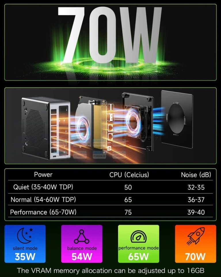 Máy tính Mini PC GMKtec M7 AMD Ryzen 7 PRO 6850H - Pcngon